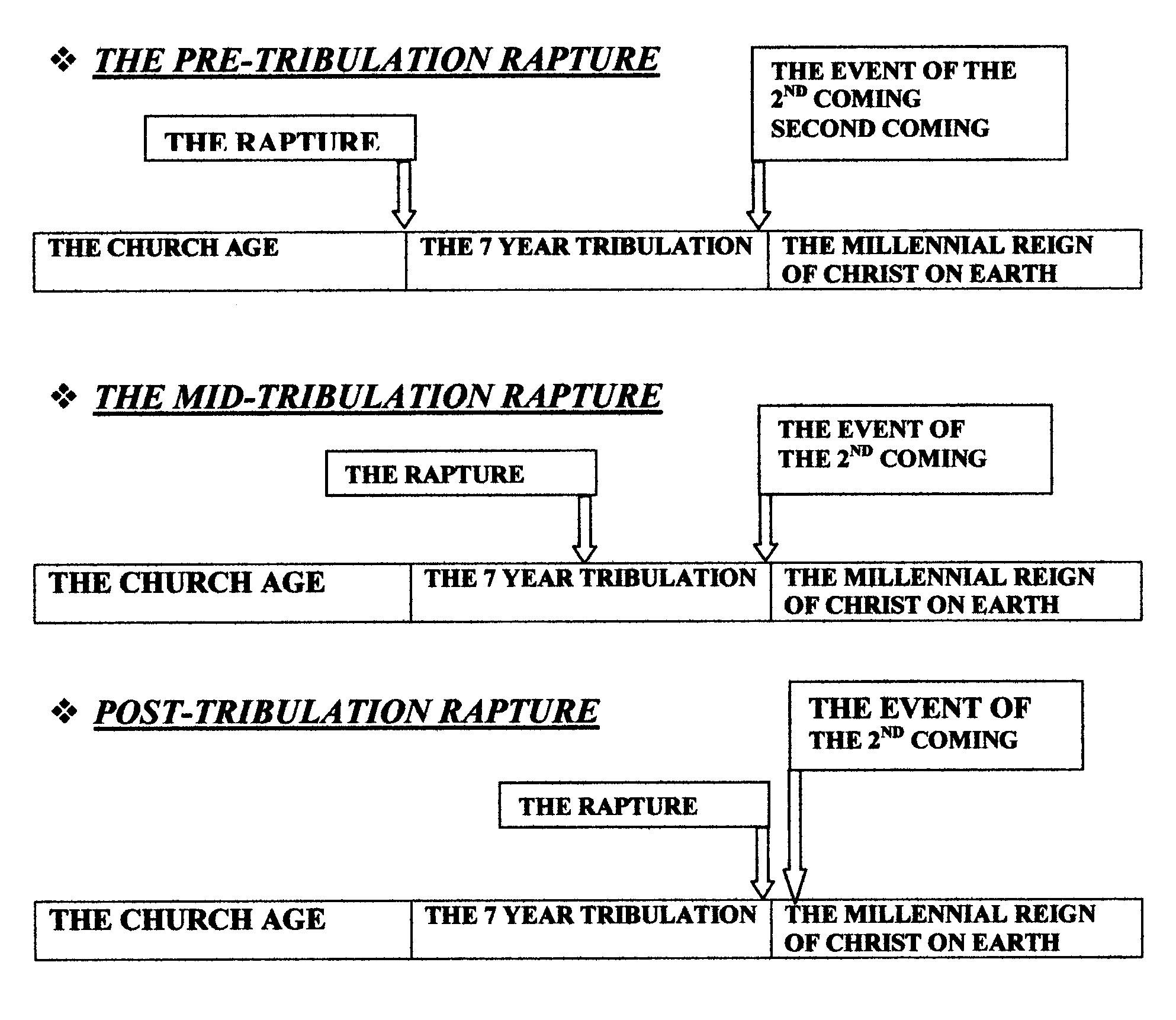 Thessalonians 1&2 Lesson #2 – A Lamp Unto My Feet